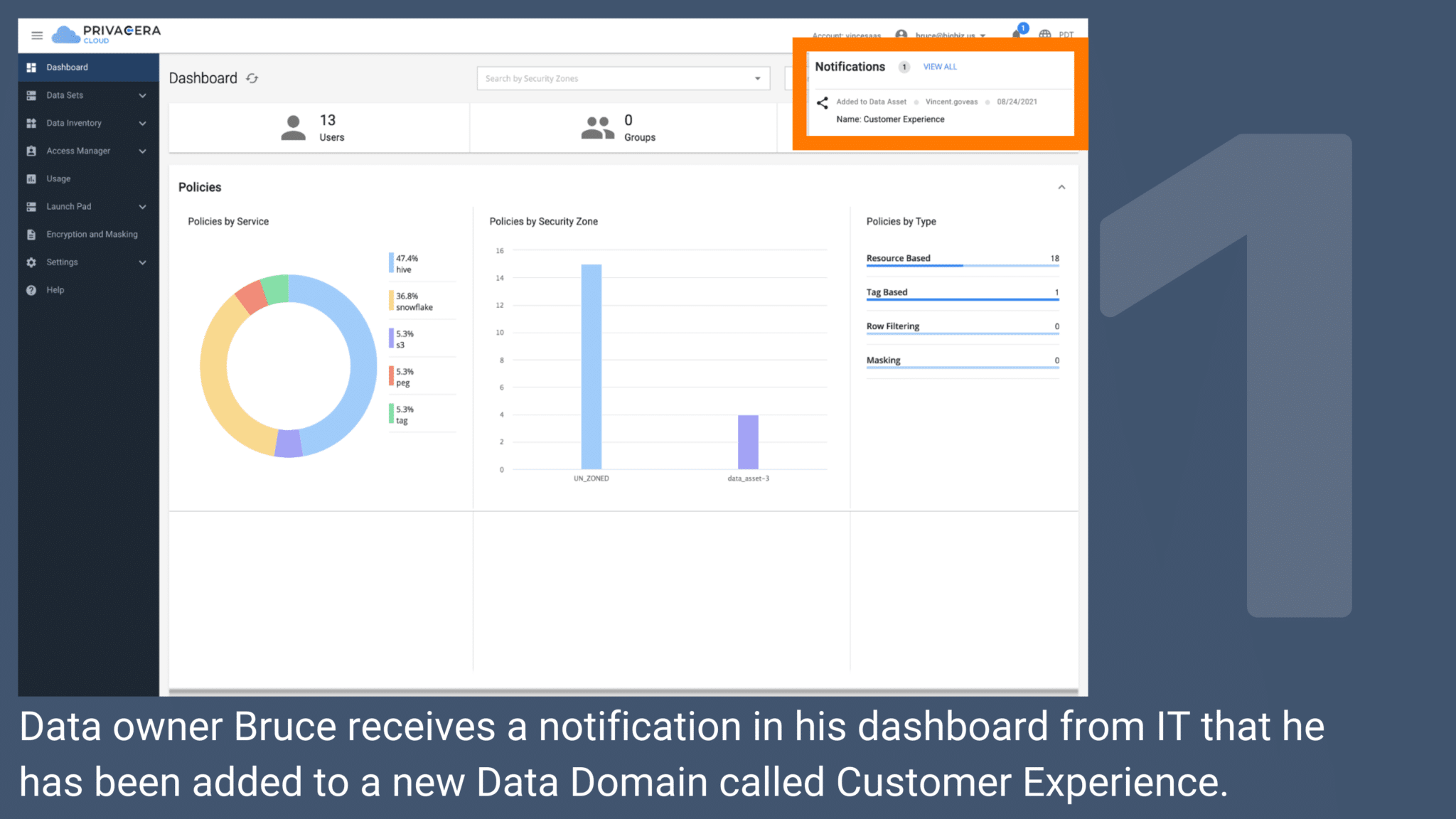 Governed Data Sharing with PrivaceraCloud 4.0 - Privacera