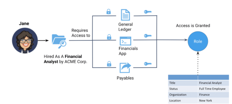 What’s ABAC Got To Do With It? - Privacera