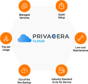 PrivaceraCloud is Now Generally Available - Privacera