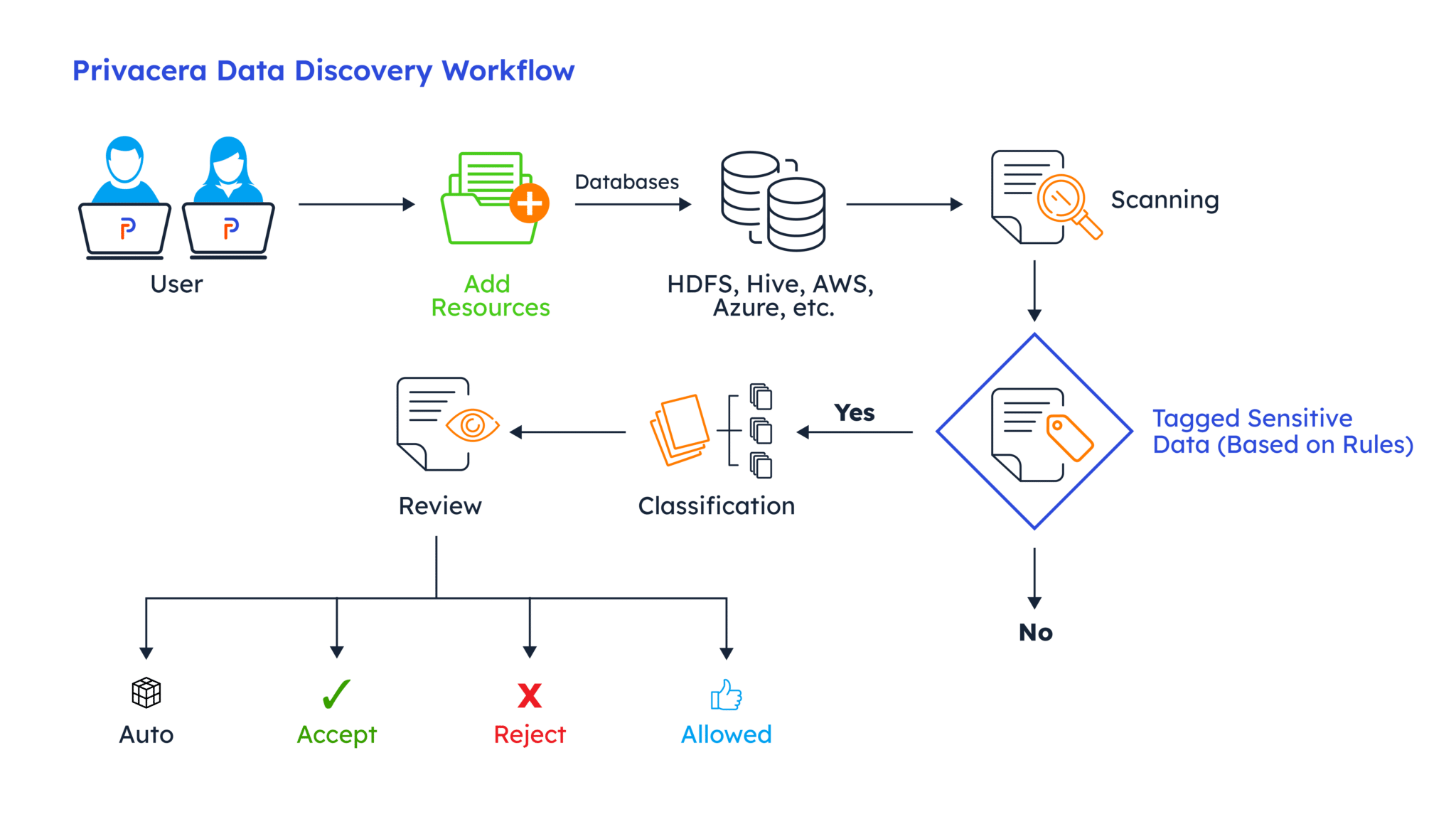 Extending Apache Ranger Greatness to the Cloud - Privacera