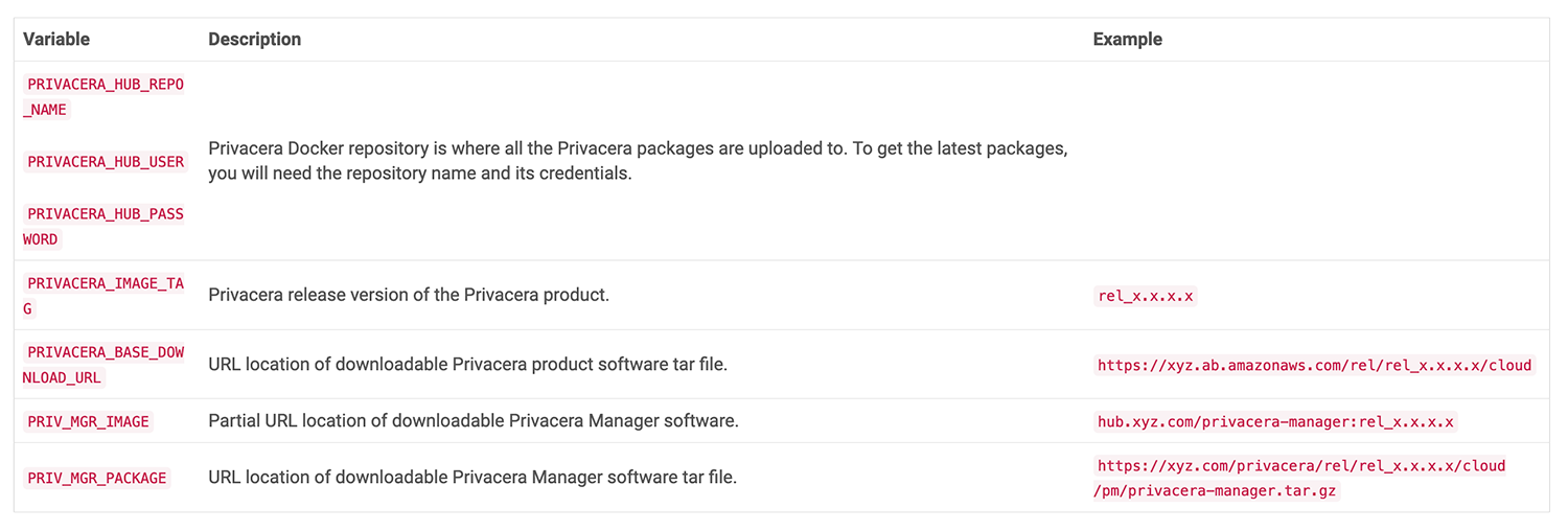 Privacera Platform & PrivaceraCloud Technicals - Privacera