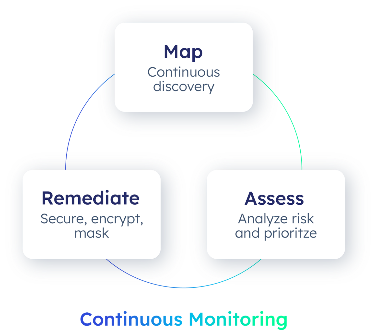 Gartner Argues Importance of Data Security Governance - Privacera