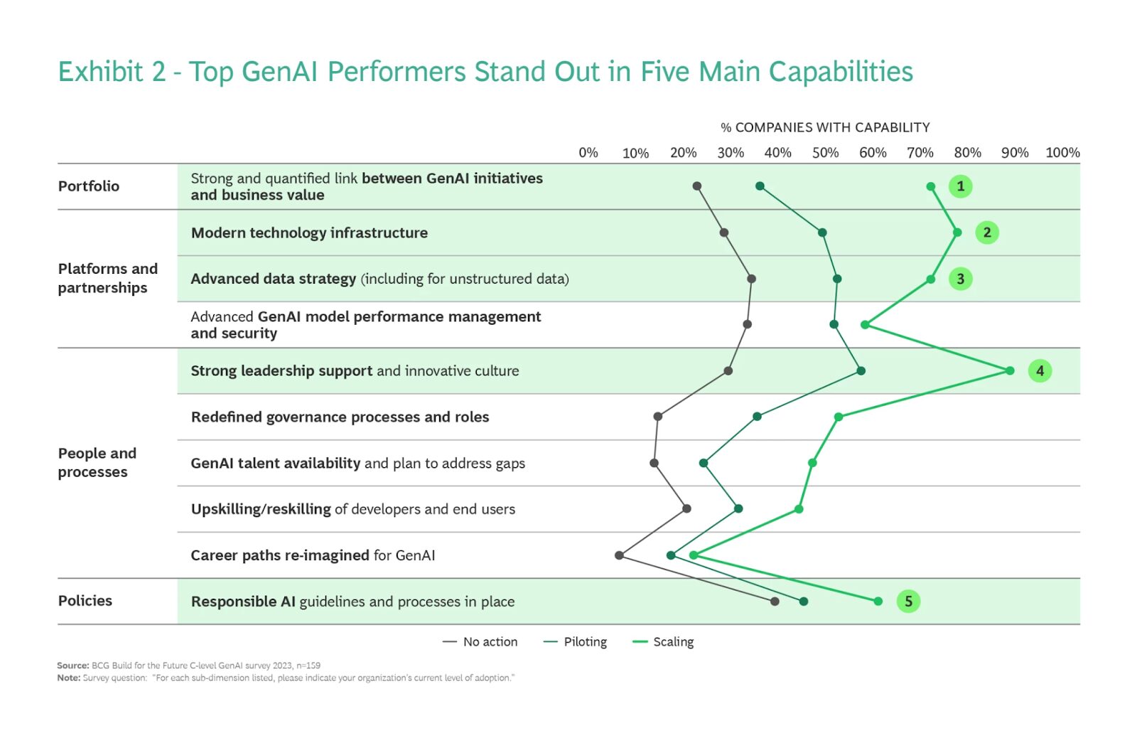 How to not be average with generative AI - building a secure foundation ...